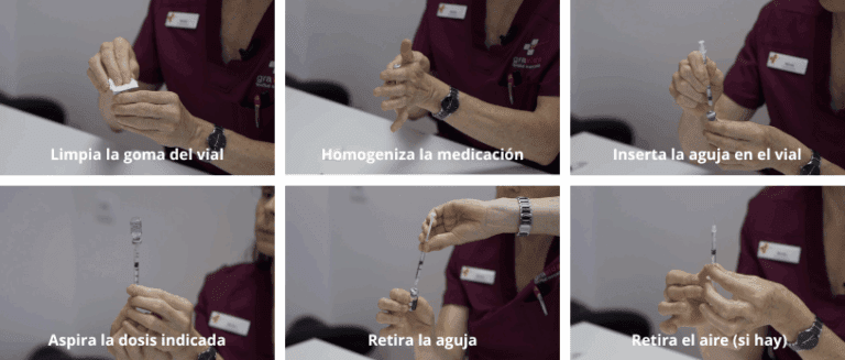 Cómo Preparar y Administar Kit Meriofert 900UI: Guía Paso a Paso